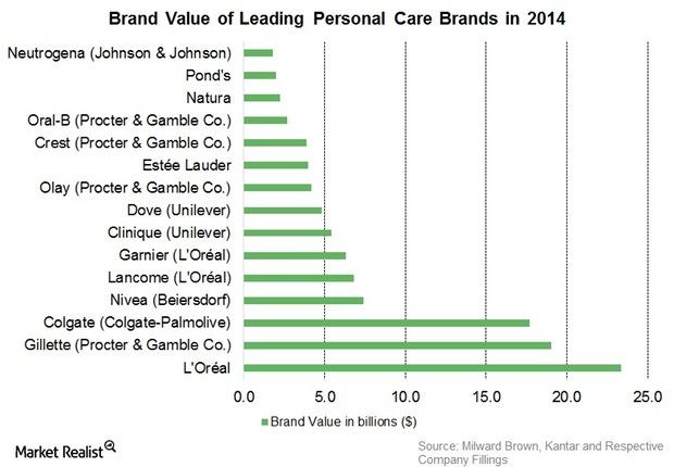 The Story behind Colgate-Palmolive’s Commercial Strategies