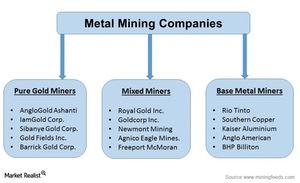 2015 Has Been Hard on Mining Companies