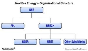 NextEra Energy plays in regulated and unregulated utility markets