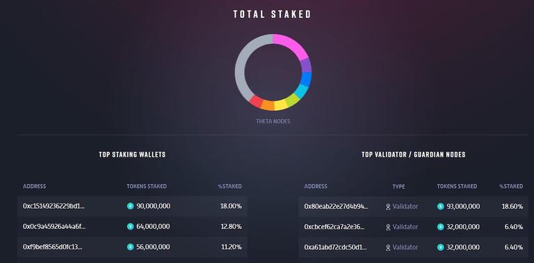 What Is Theta Coin and Is It a Good Investment? 2021 Update