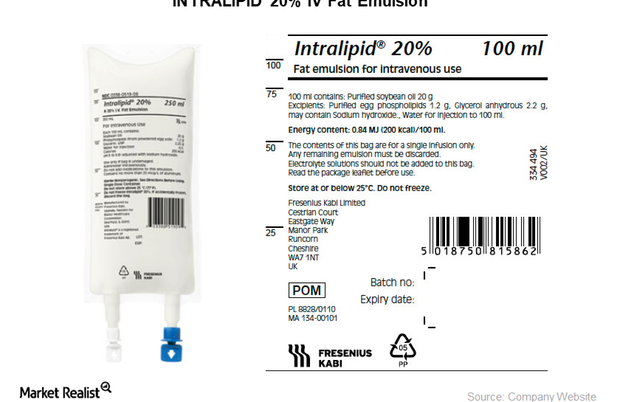 Chart in Focus: Baxter International’s Intralipid 20% Recall