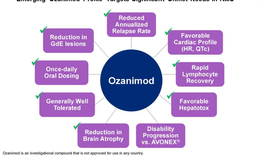 Ozanimod Could Drive Celgene’s Long-Term Growth