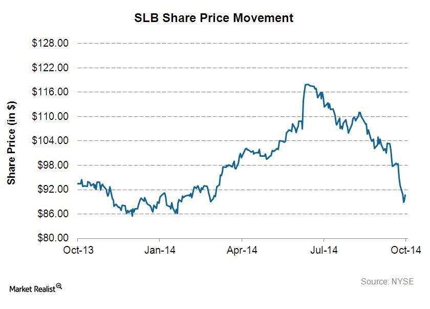 A quick overview of oil and gas field services biz Schlumberger