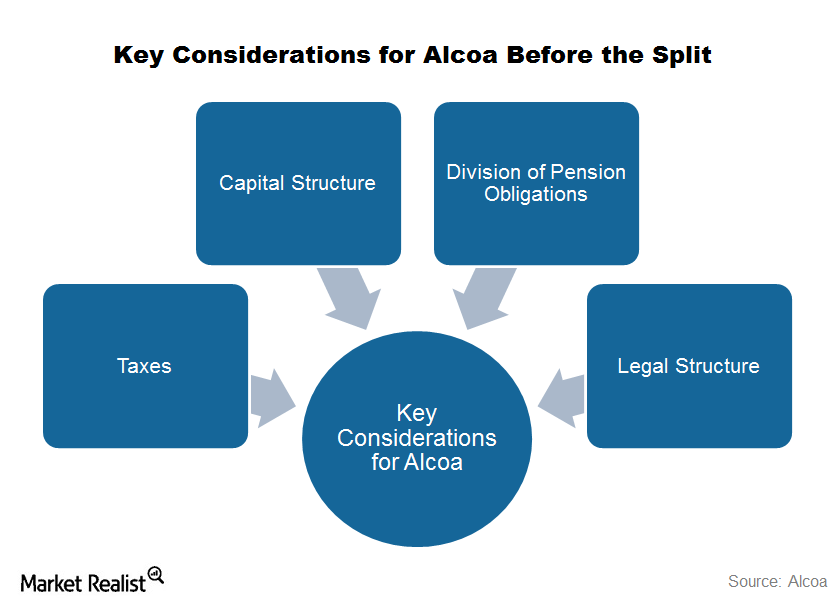 Must Know: What Value Can Elliott Management Add to Alcoa?