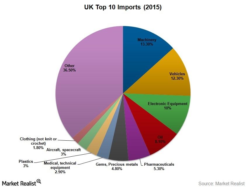 Will Brexit Weaken the UK’s Competitive Advantage over the US?