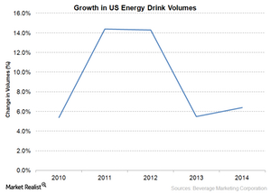 Mintel Forecasts Strong Growth in the US Energy Drink Market