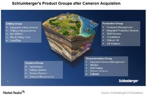 How Business Models Affect SLB’s or WFT’s Performances