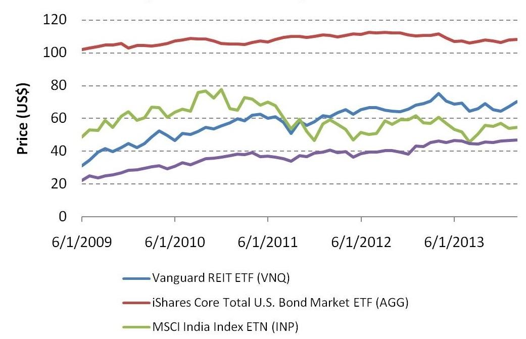 A head-to-head comparison: What are ETFs and ETNs?