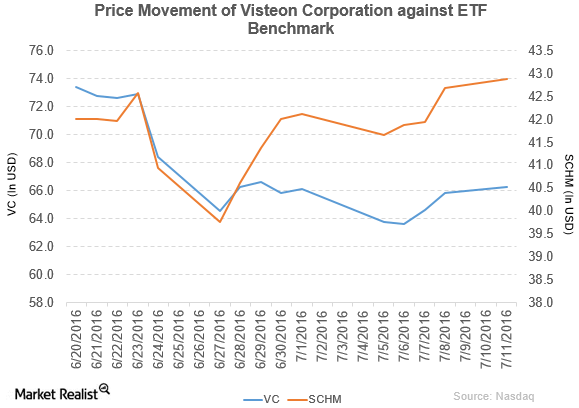 Visteon Acquires AllGo Embedded Systems