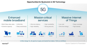 Where Qualcomm Stands in the 5G Race