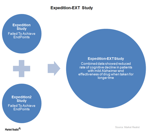 Eli Lilly’s Solanezumab: A Possible Cure for Alzheimer’s?