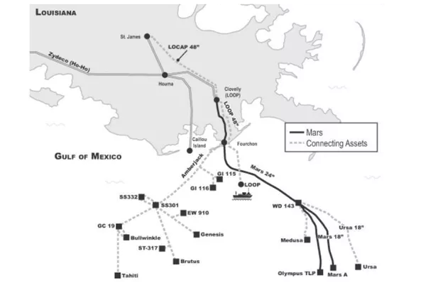 Shell Midstream’s Mars: A Corridor Pipeline Servicing the Gulf