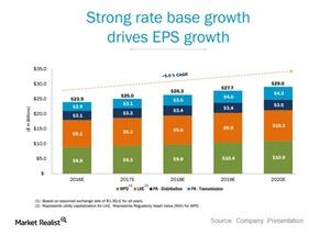 PPL | Market Realist