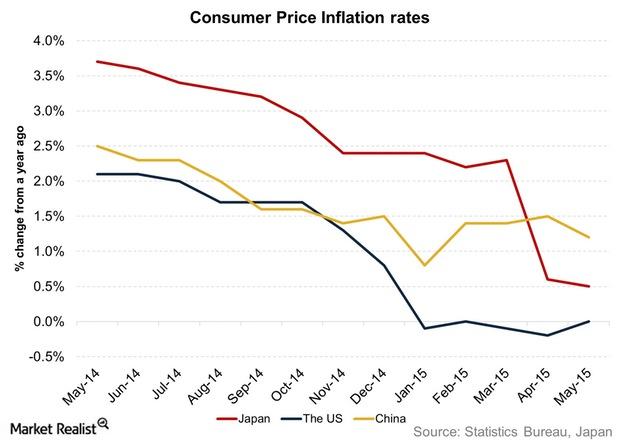 Key for Investors: Understanding Inflation and Its Implications