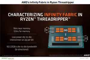 AMD’s Infinity Fabric Technology inside Ryzen Threadripper Two