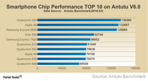 What Is Samsung’s Growth Strategy in the Smartphone Market?