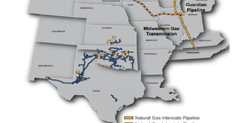 Overview: ONEOK Partners’ natural gas pipelines segment