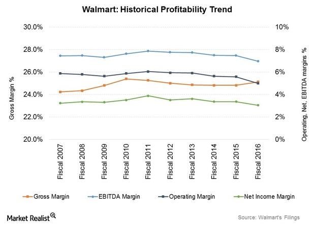How Walmart Is Looking to Offset Future Operating Cost Headwinds