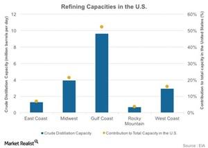 US Gulf Coast: The Largest Refining Region in the Country