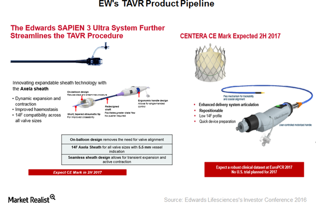 Inside Edwards Lifesciences’ THV Product Pipeline and Future Growth ...