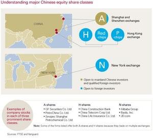 Inside China’s Emerging Market Opportunities