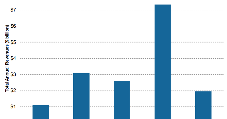 Why the Patent Cliff Is a Key Driver of Generic Drug Growth