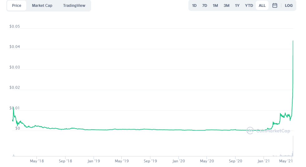 What is Telcoin? Crypto Price Prediction 2021