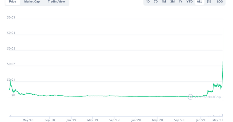 What is Telcoin? Crypto Price Prediction 2021