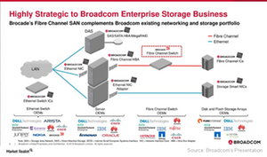 What’s the Strategy behind Broadcom’s Brocade Acquisition?