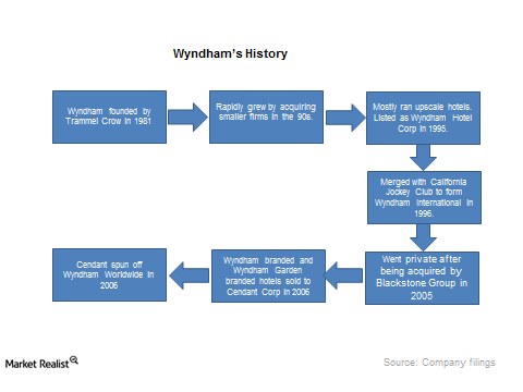 Introducing Wyndham Worldwide, a Hotel Super Power