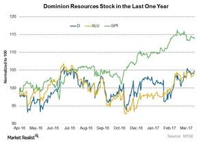 Dominion Resources Stock Approaches Peak: What’s Next?