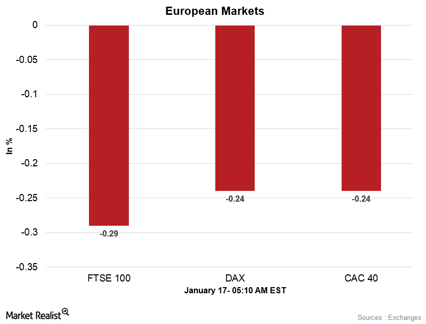 Analyzing European Markets in the Morning Session on January 17