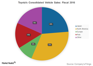 What Are the Key Markets for Toyota Motor Corporation?