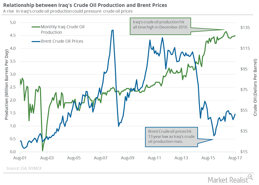 Geopolitical Tensions Impact Crude Oil Prices