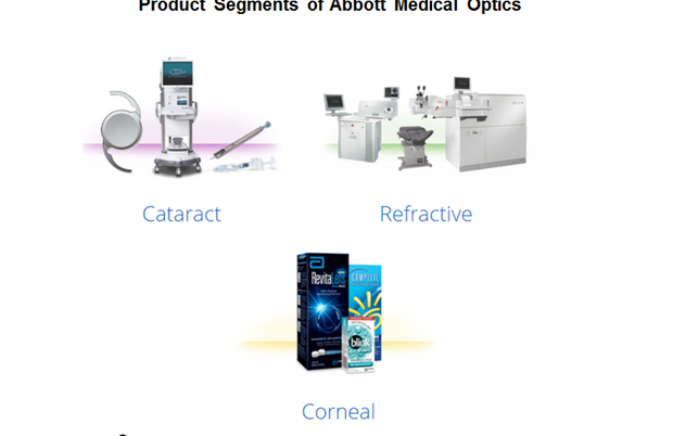 The Rationale behind Johnson & Johnson’s Acquisition of Abbott Medical ...