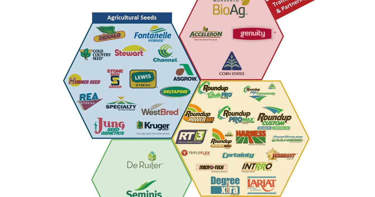 Understanding Monsanto’s Products and Brands