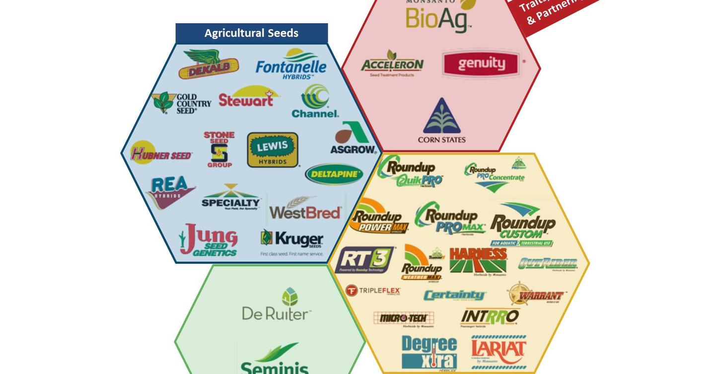 Understanding Monsanto’s Products and Brands