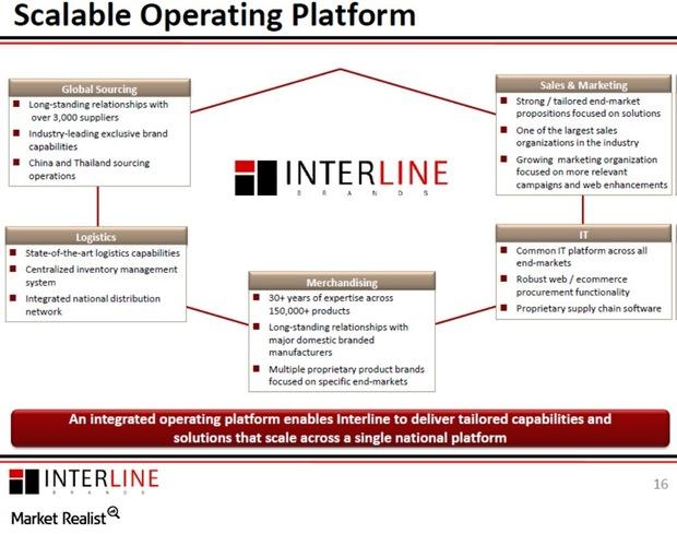 Why Home Depot Plans to Purchase Interline Brands
