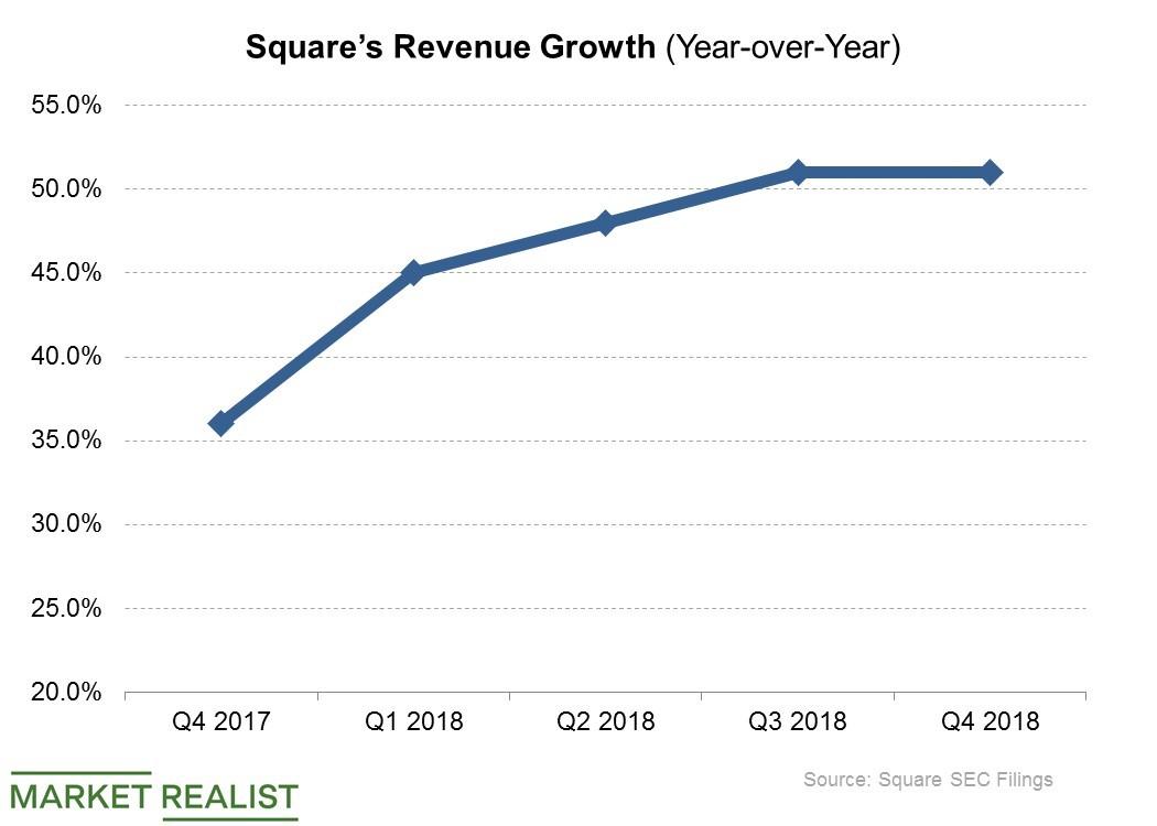 What Are Square’s Priorities in 2019?