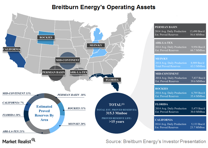 An Overview of Breitburn Energy