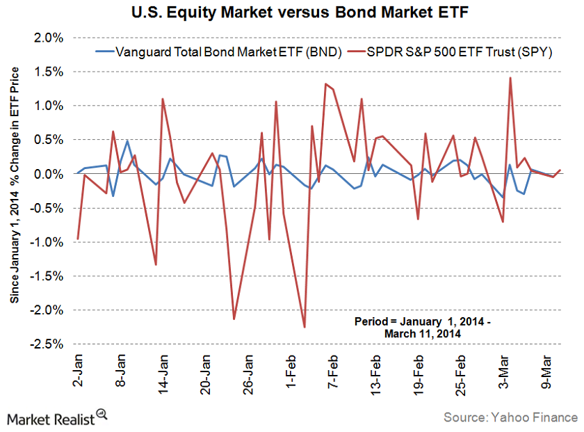 How does the Redbook Index help fixed-income and equity investors?