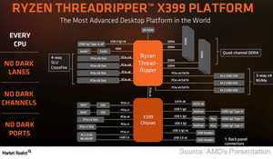 What Differentiates AMD’s Threadripper from Competition?