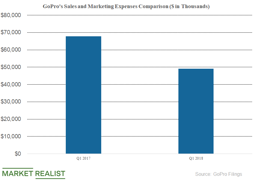 A Look at GoPro’s Marketing and Distribution Strategy
