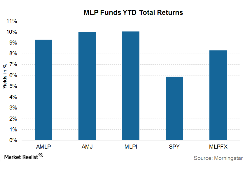 MLP Focused ETNs Are Top Performers in 2016: Key Insight for Investors