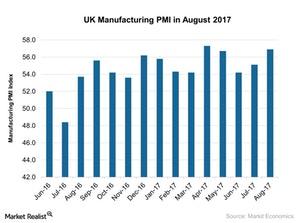 UK’s Manufacturing PMI Rose Sharply: Is It a Turning Point?