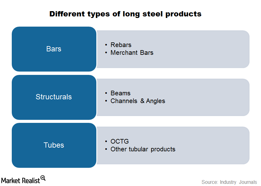 Different Steel Types Have Distinct End Use