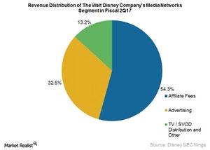 A Look at Disney’s Advertising Strategy