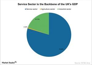 Which Sectors in the UK Will the ‘Brexit’ Decision Affect Most?