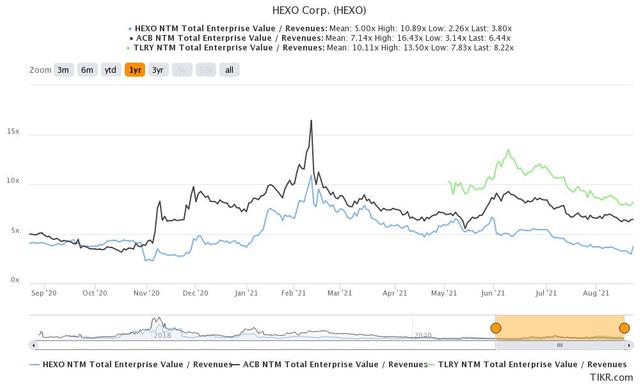HEXO Stock Forecast: Should You Buy the Cannabis Stock Now?