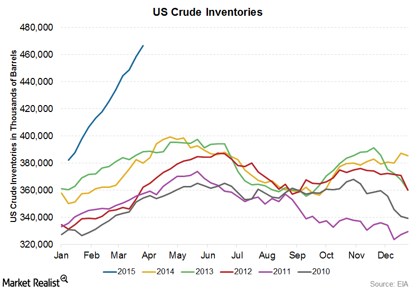 EIA Crude Oil Inventory Report: Essentials for Energy Investors